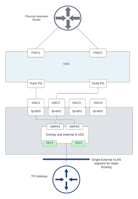 Static Routing with BFD – The SDN Blog